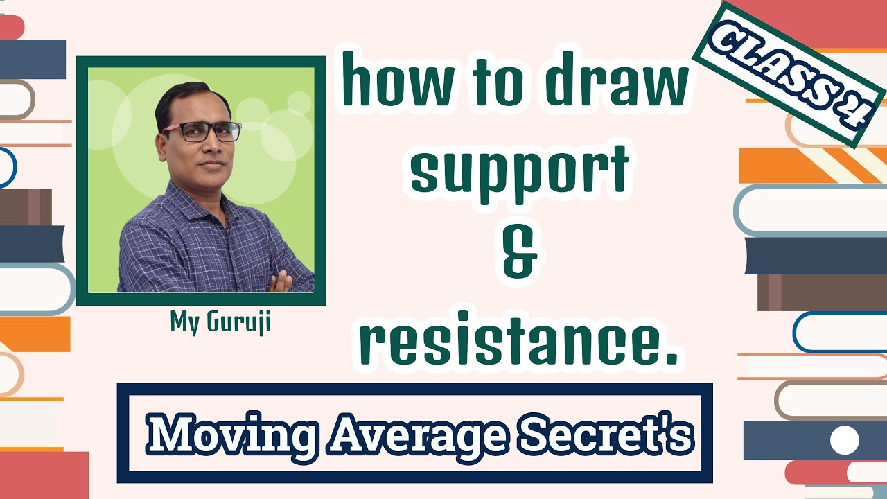 HOW TO DRAW SUPPORT AND RESISTANCE WITH EXAMPLES ALSO MOVING AVERAGE ...