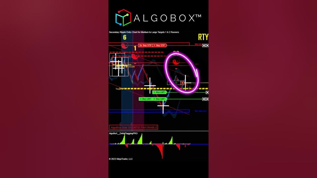 LIVE TRADE - Enigma 🔴 AlgoBox Pro Trading Software for NinjaTrader Day Trading - Nasdaq Futures ...
