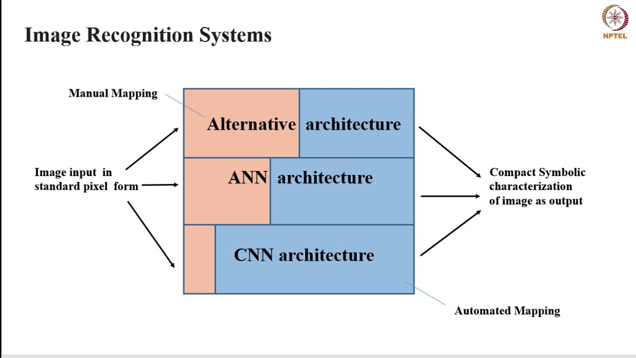 Convolutional Neural Networks - Part 1 - YouTube