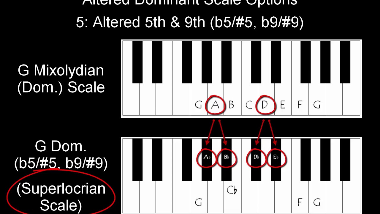 Lesson 11: Altered Dominant Scales - YouTube
