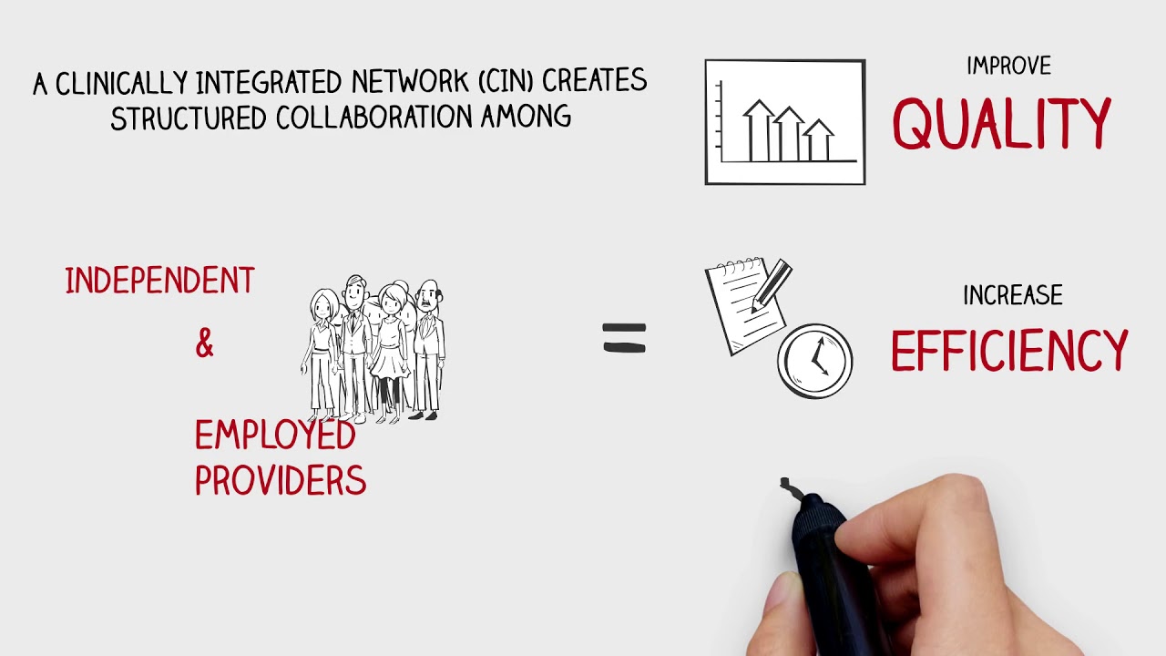 What is a Clinically Integrated Network (CIN)? - YouTube