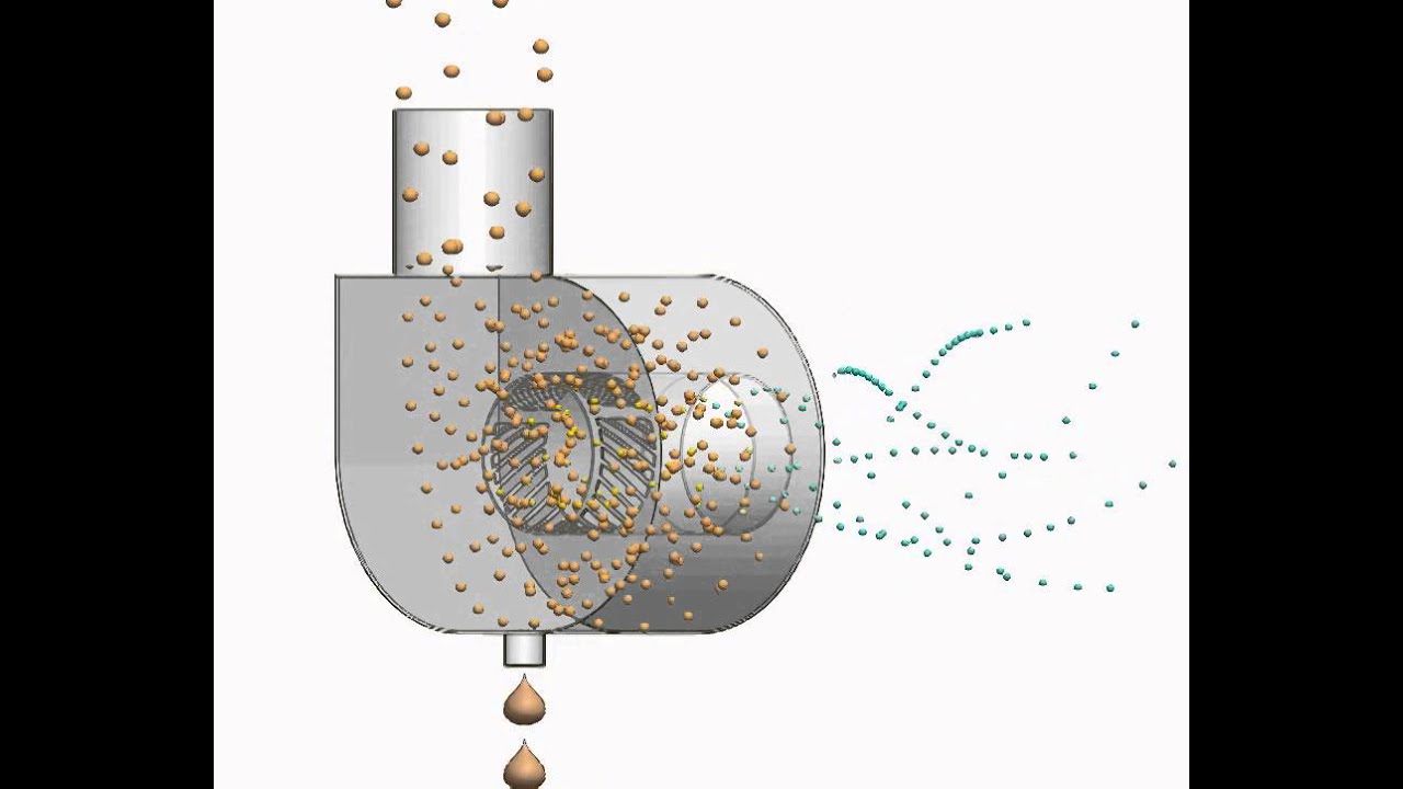 CYCLONE - MIST FLOW - YouTube