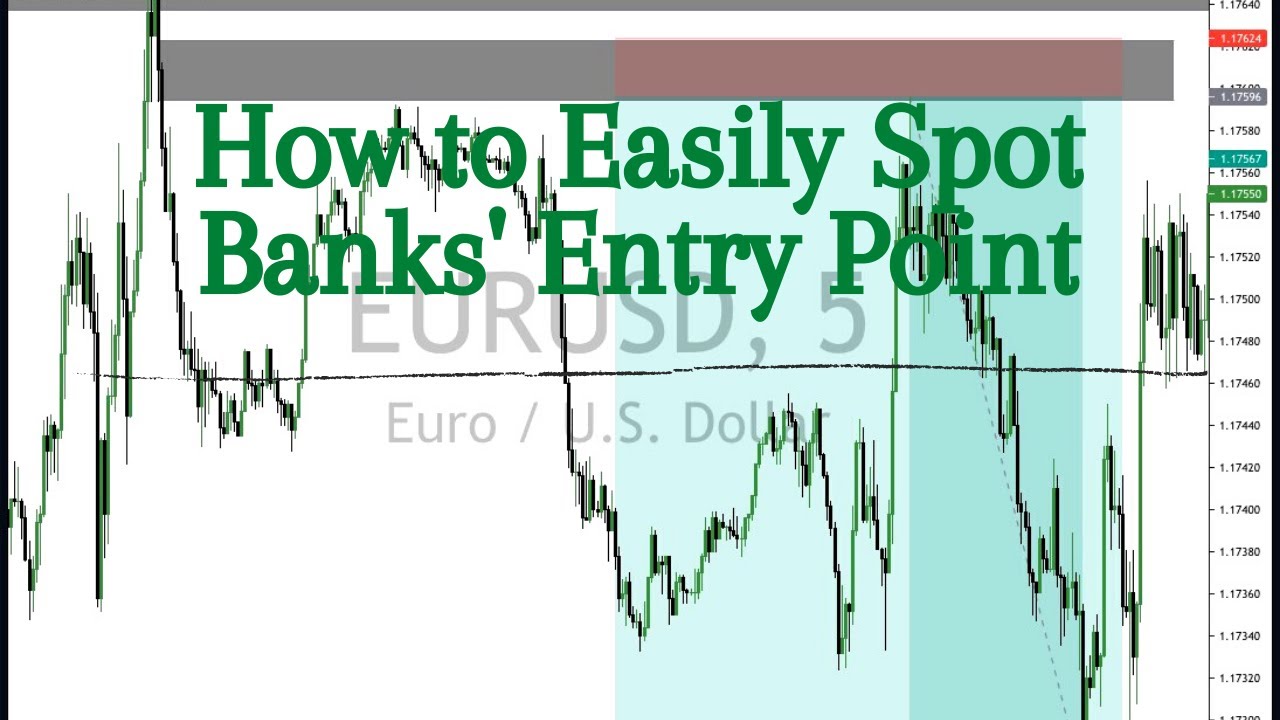 How to Spot Banks/Institutions Entry Point/LTF views/Liquidity ...