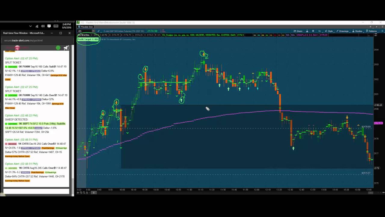 Day Trading the ES Futures with Our Newest Indicator - YouTube