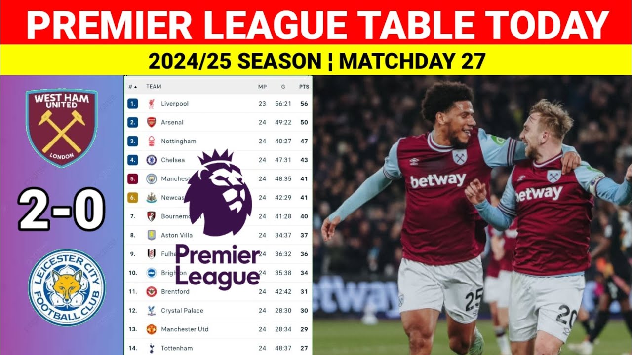 West Ham vs Leicester City [2-0] Premier League Table and Standings ...