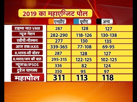 Exit Poll 2019 LokSabha Latest LIVE: Who's Winning CG, MP UP, West ...