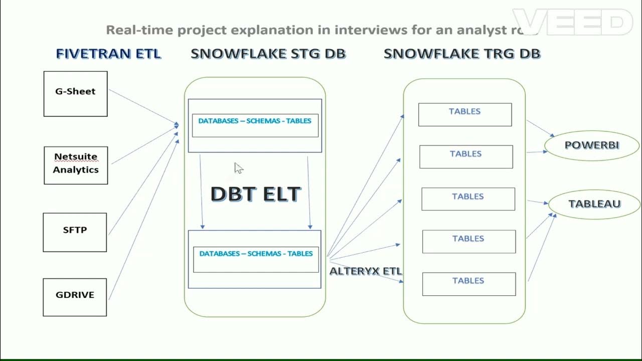 End-to-End Real-Time Project Walkthrough for Data Analysts - YouTube