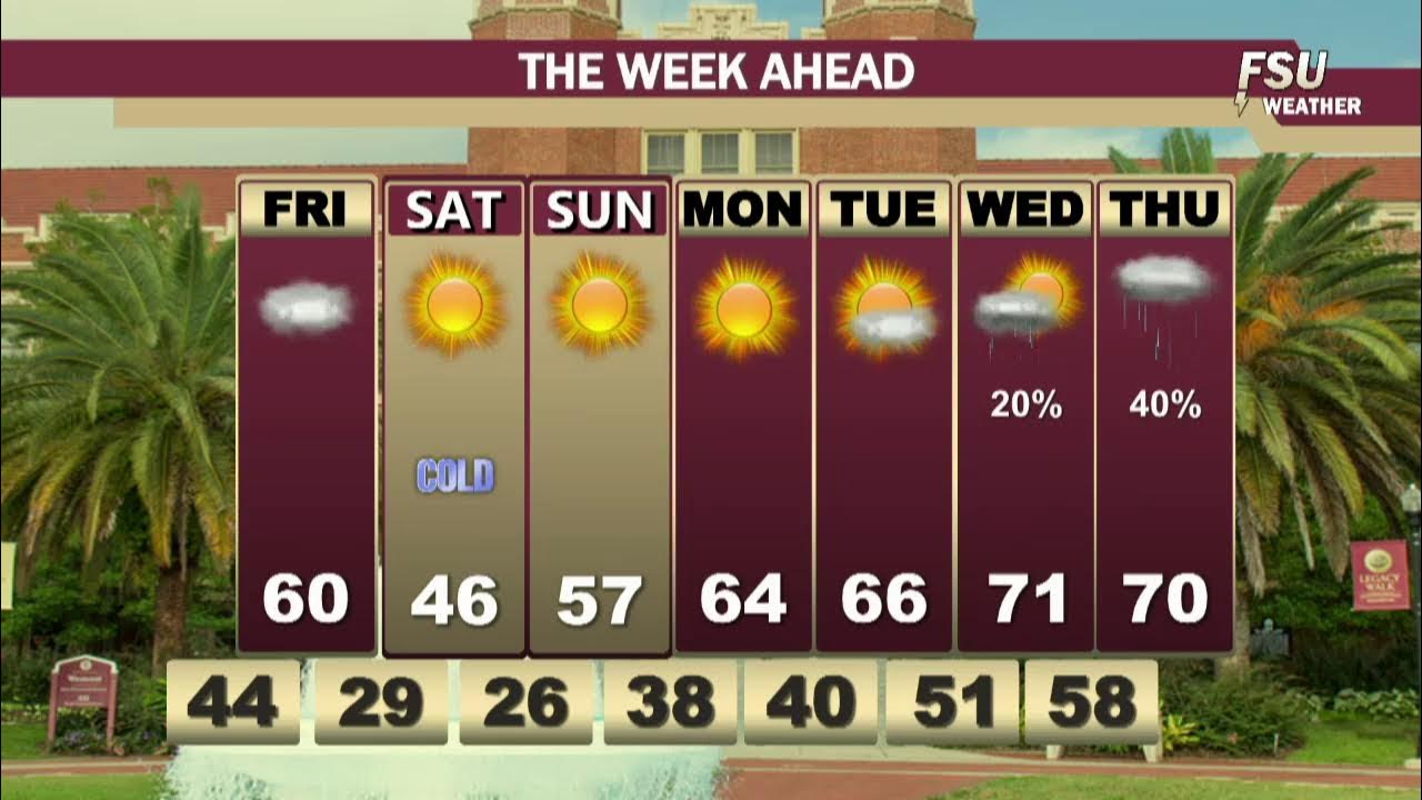 FSU Weather - Thursday, January 27, 2022 - YouTube