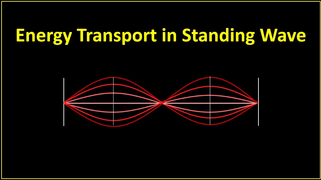 Energy Transport in Standing Wave - YouTube