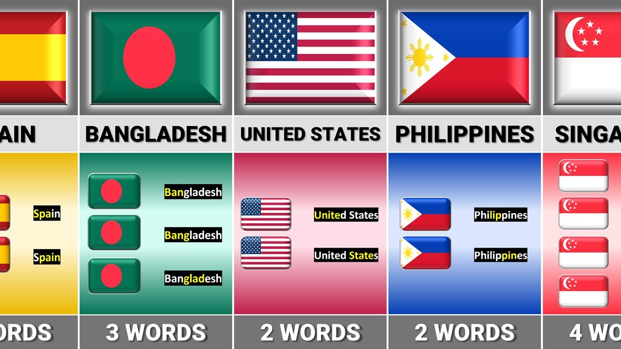 How Many Words In The Name of Different Countries - YouTube