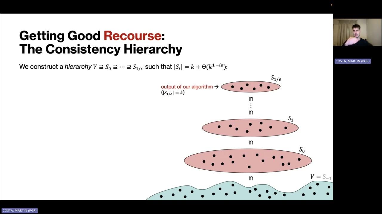 FOCS 2024 1C Fully Dynamic k-Clustering with Fast Update Time and Small ...