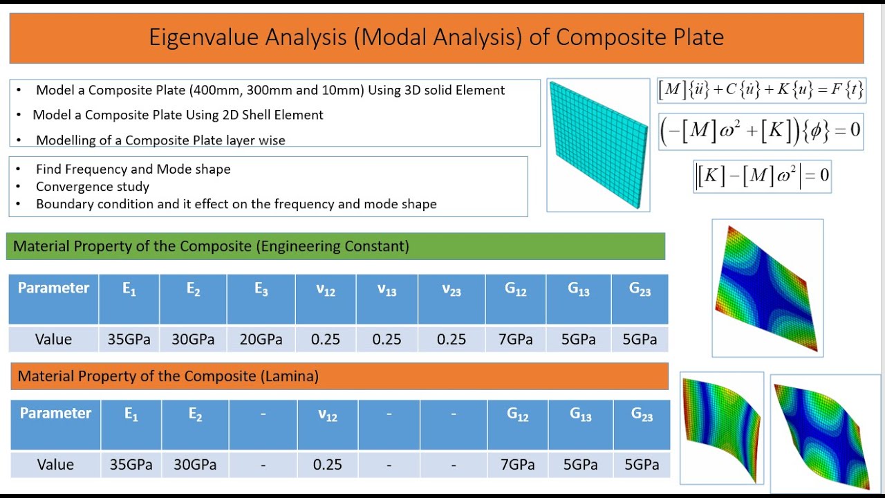 L4M2: Frequency and Mode Shapes of Composite Plate Using 3D Solid ...