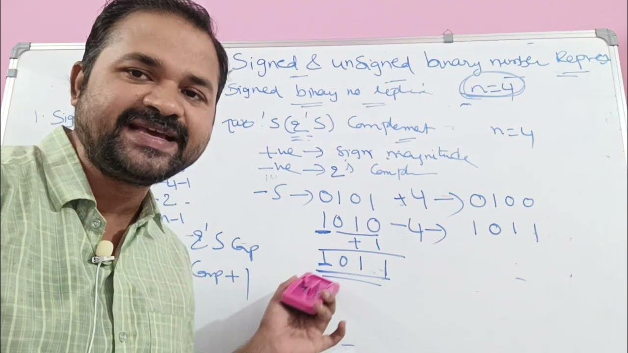 Signed And Unsigned Binary Number Representation Sign Magnitude Ones Complement Twos