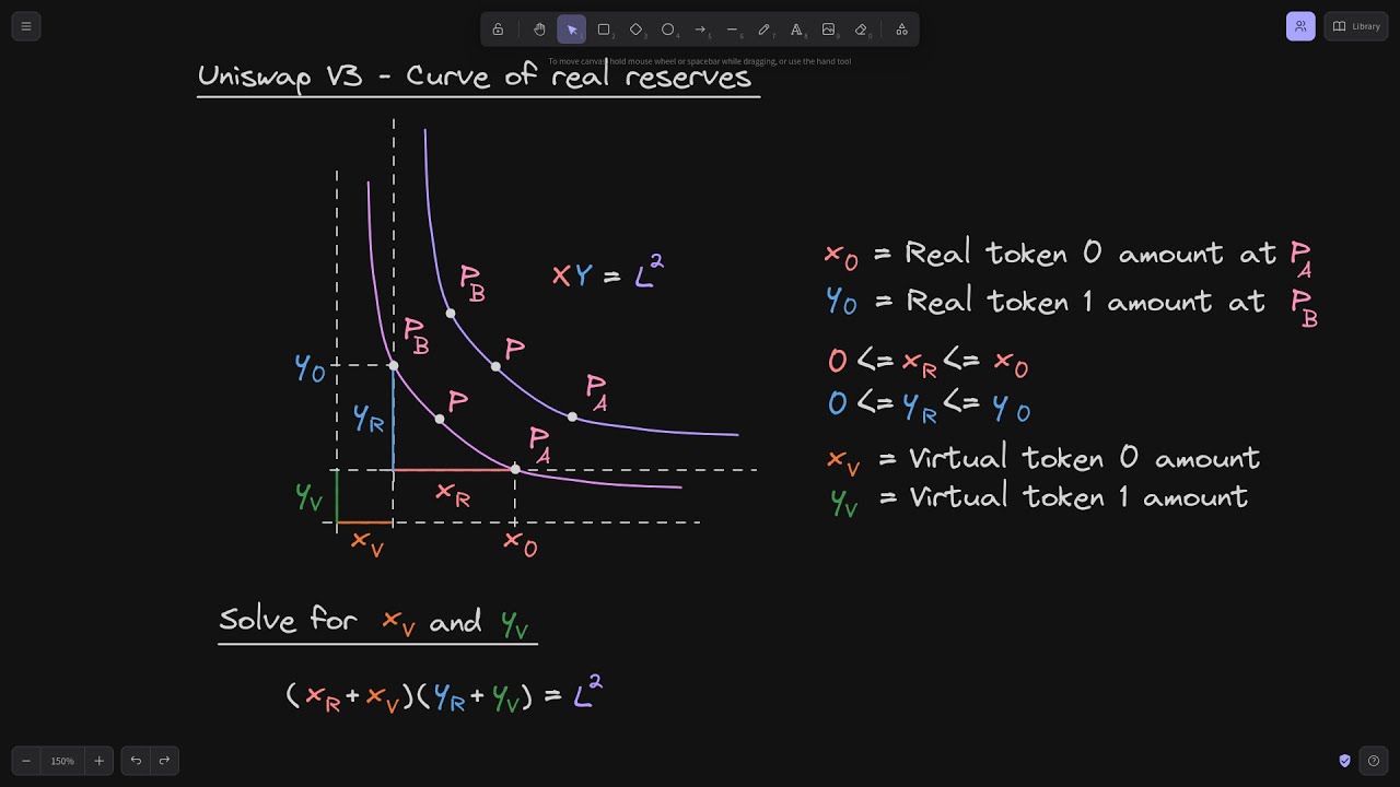 Equation of Real Reserves Curve | Uniswap V3 Core Contract Explained - Part 11 - YouTube