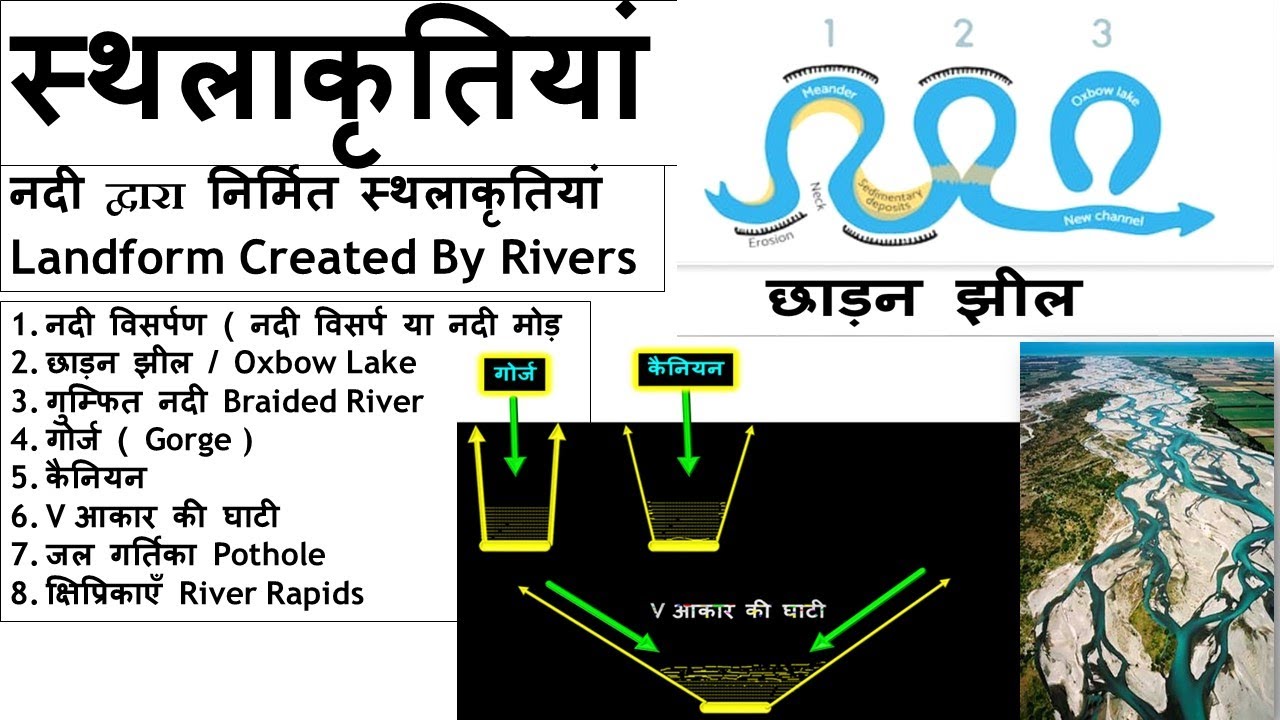 Chapter 21 स्थलाकृतियां, नदी द्वारा निर्मित स्थलाकृतियां , Landforms ...