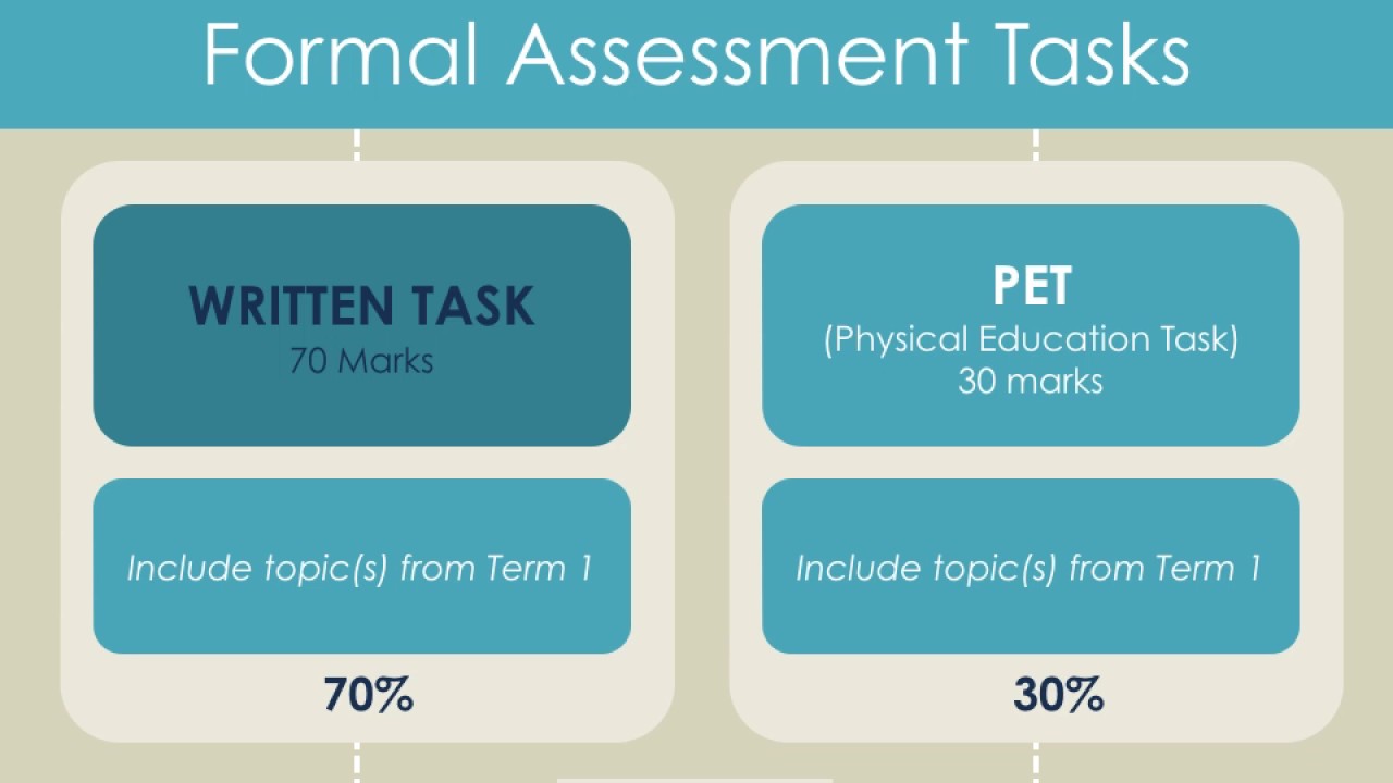 Teaching SP Life Orientation - YouTube