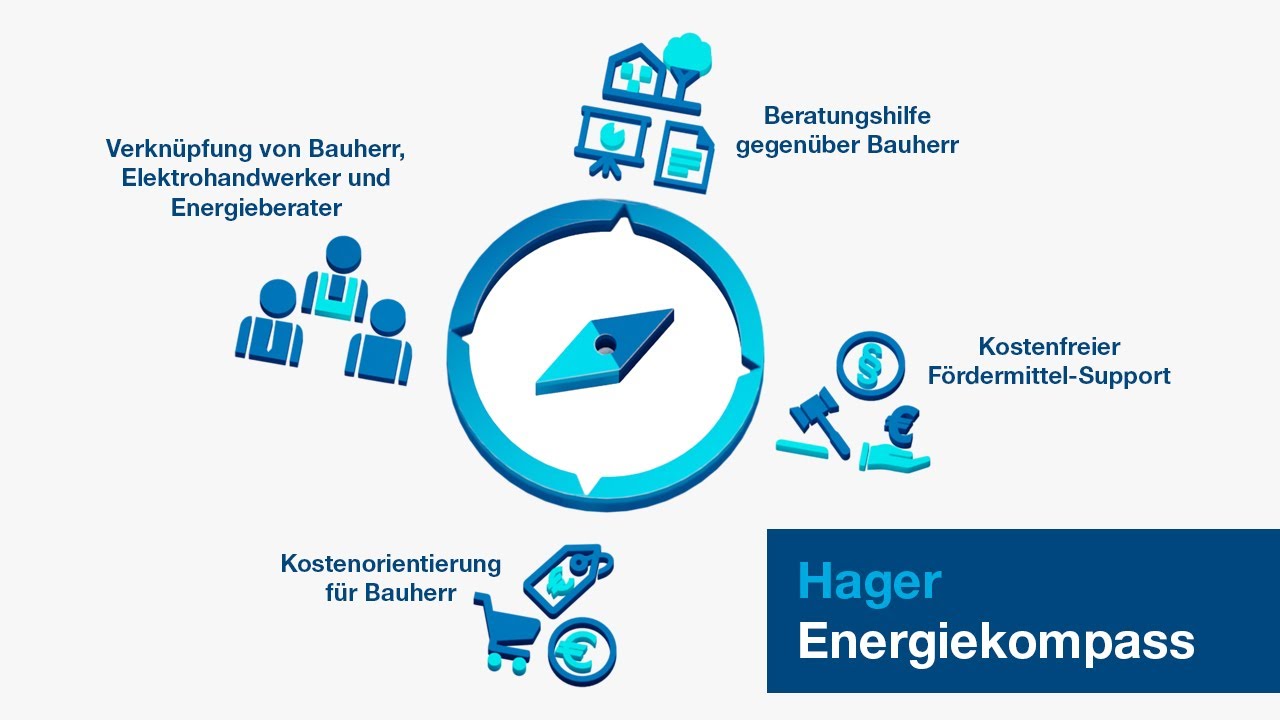 Hager Energiekompass: Förderungen, Elektrobedarf und Kosten von ...