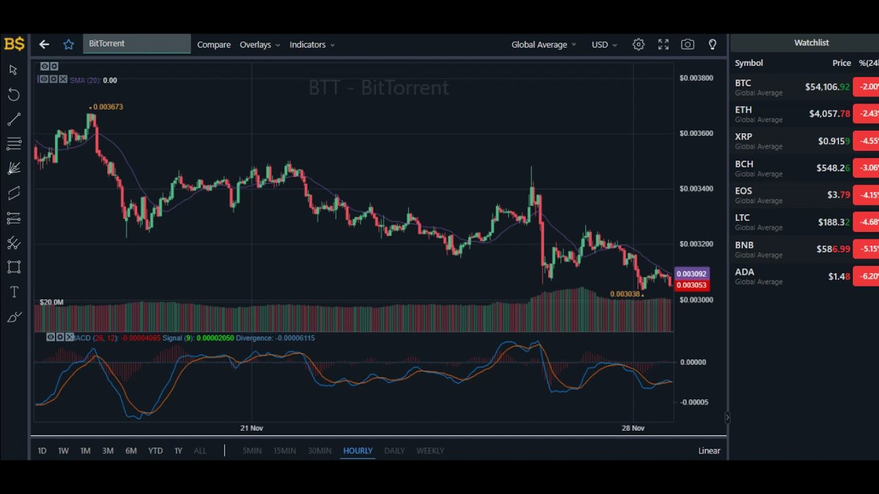 BTT PRICE UPDATE!! BTT BitTorrent Price Prediction 2021! BTT PRICE ...