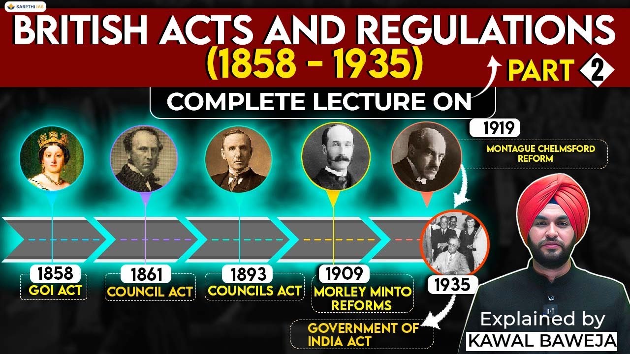 🎯 1858 to 1935: British Acts That Transformed India | High Impact UPSC ...