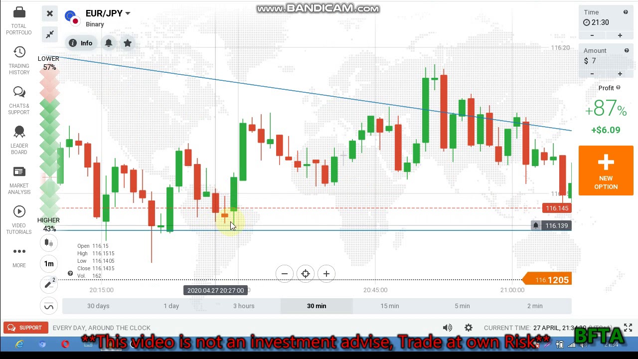 How to trade with the trend with candlesticks psychology - YouTube