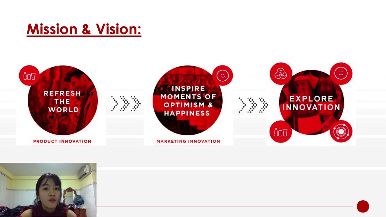 Group 12- Coca Cola Company by Kim Sovanary - YouTube