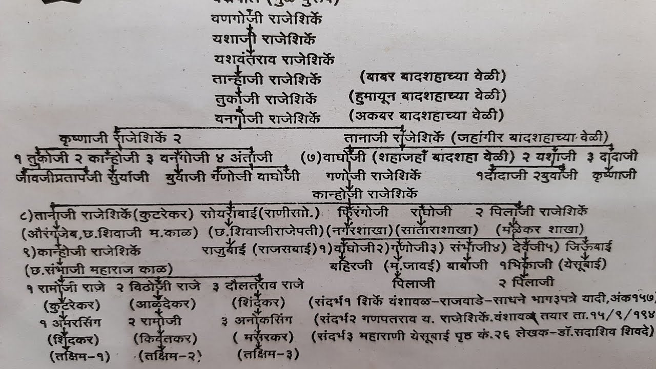 Ganoji Raje Shirke Full- Part 2a- RajeShirke Background - YouTube