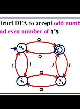 Design DFA to accept 𝗼𝗱𝗱 𝗻𝘂𝗺𝗯𝗲𝗿 𝗼𝗳 𝟬'𝘀 𝗮𝗻𝗱 even 𝗻𝘂𝗺𝗯𝗲𝗿 𝟭'𝘀 - YouTube