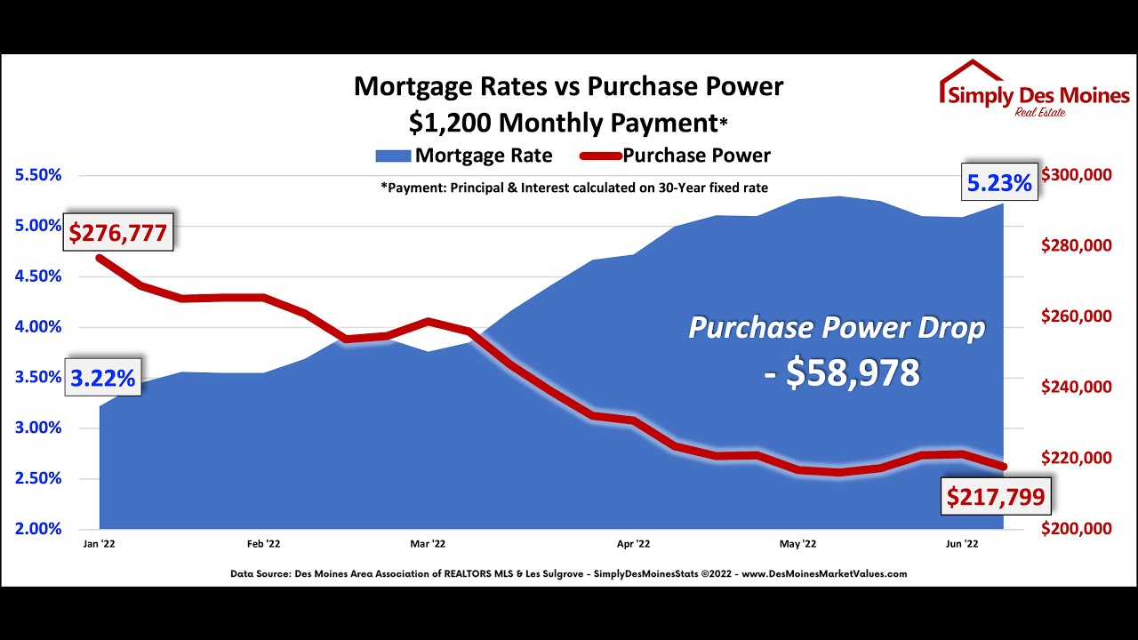 The Federal Reserve Rate vs Home Mortgage Interest Rates - Explained ...