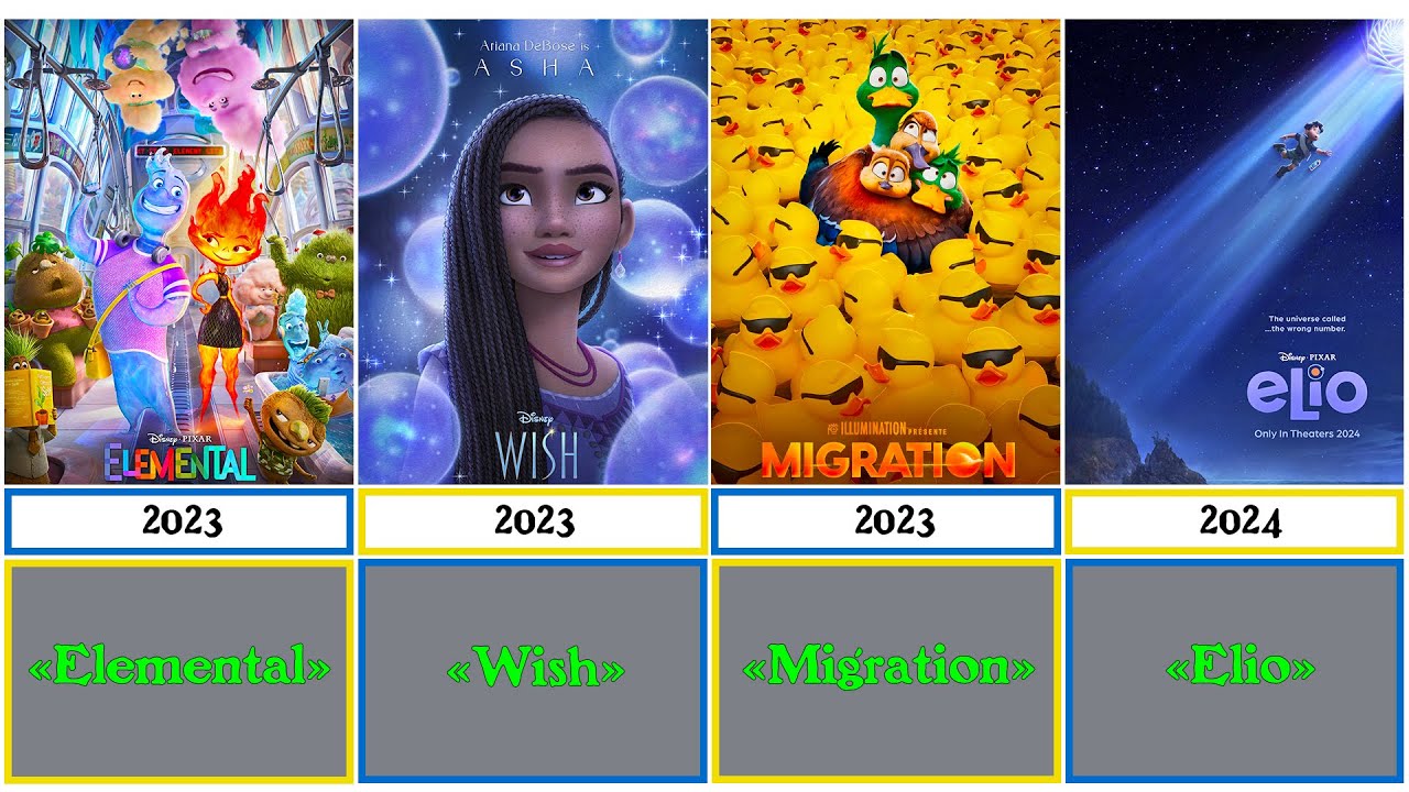 Comparison : Most Anticipated Animated Films 2023 - 2024 - YouTube