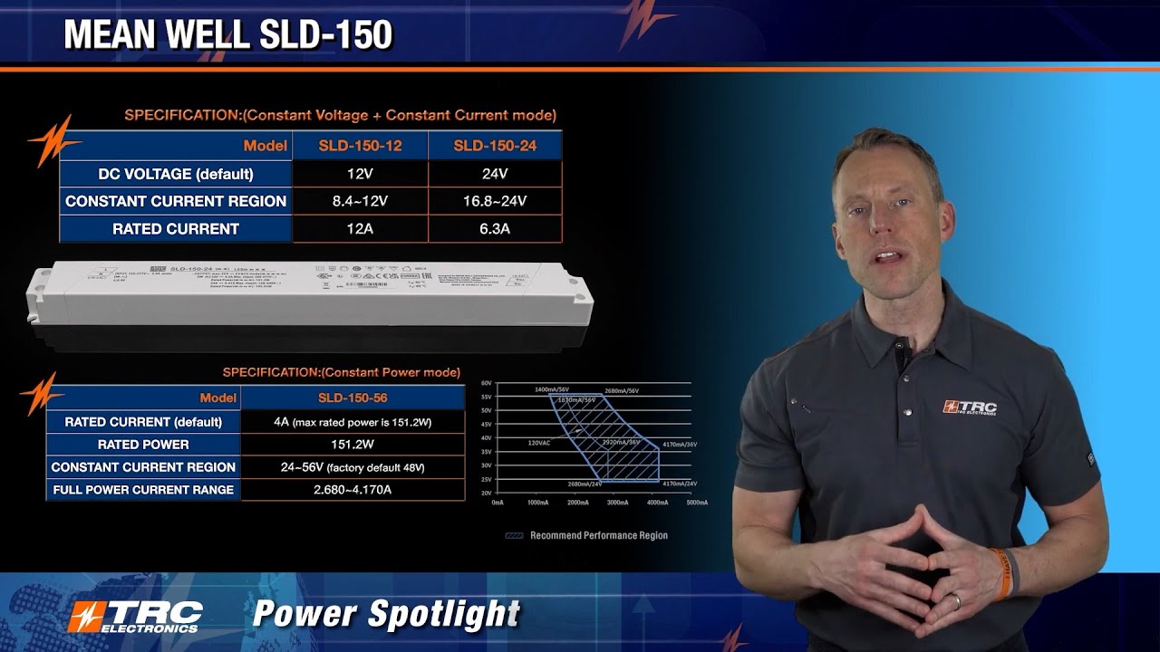 SLD-150 Series 150W Ultra-Slim and Linear Type LED Driver - YouTube