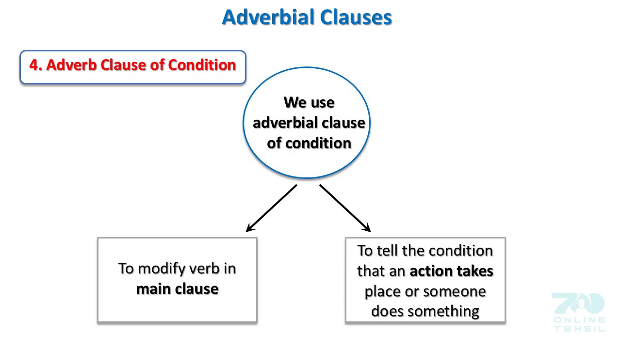 147 Predicative clauses whose whom where - YouTube