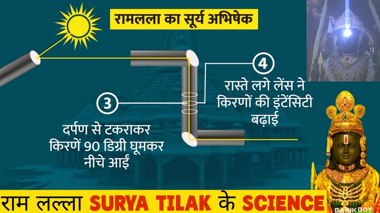 SCIENCE 😱 BEHIND RAM LALLA SURYA TILAK | Surya Tilak | Ayodhya Ram ...