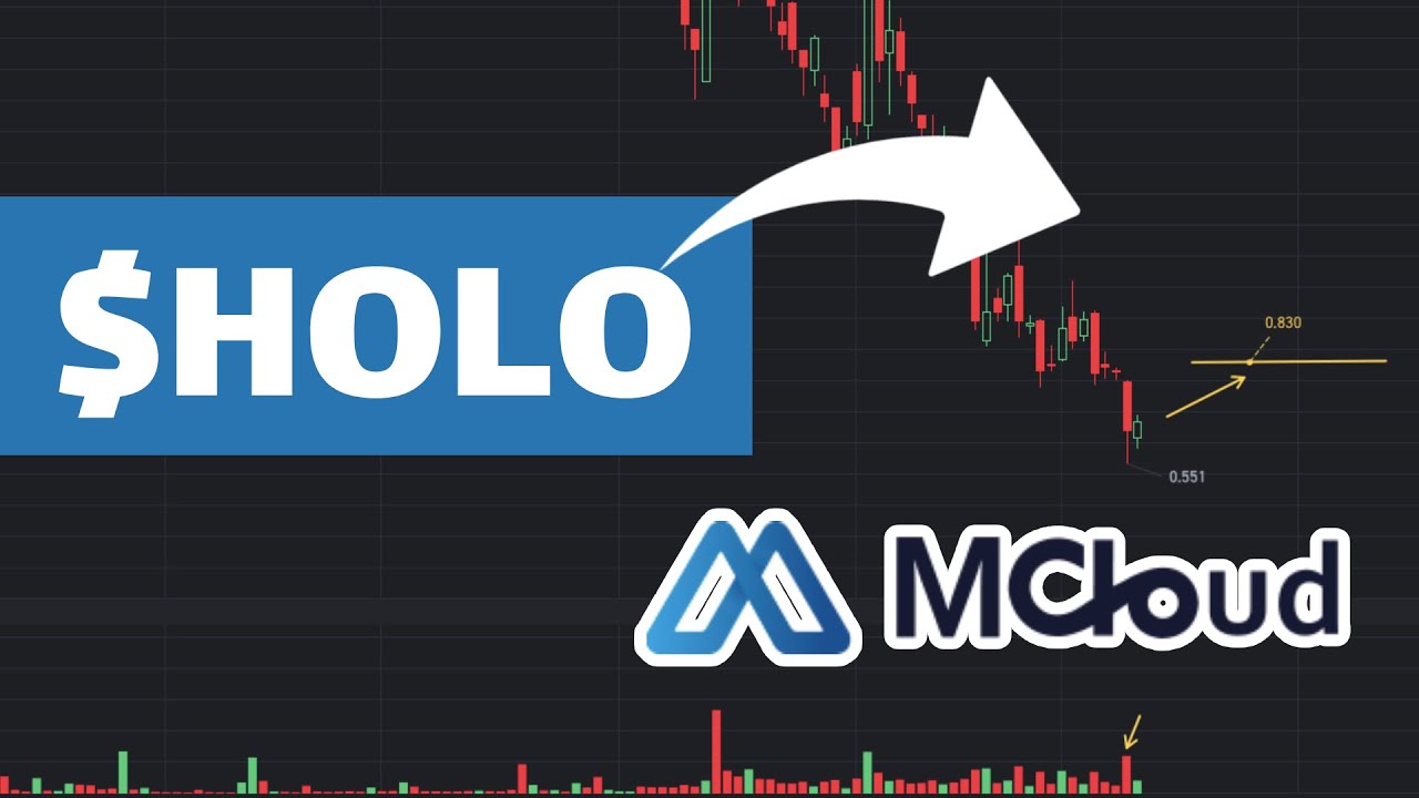 HOLO Stock (MicroCloud Hologram Stock) HOLO STOCK Prediction HOLO STOCK ...