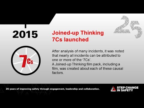 Step Change in Safety 25th anniversary: 2015 – Joined-up Thinking 7Cs ...