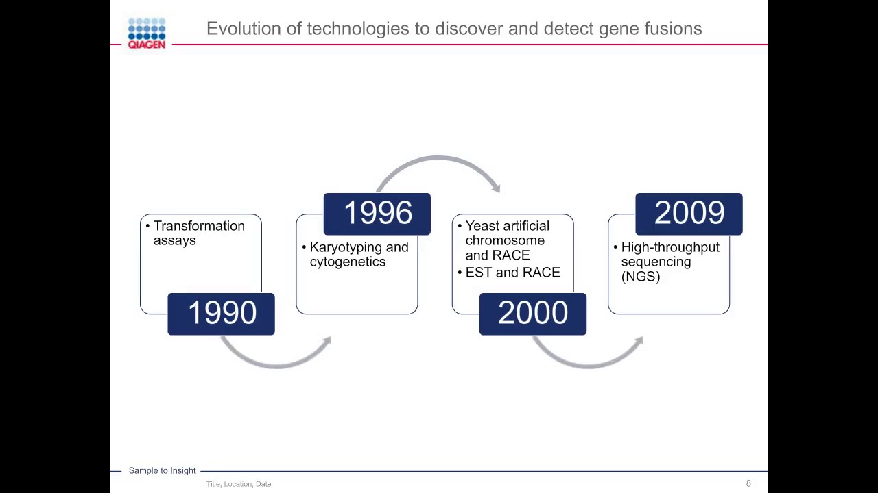 Raed Samara - Fusion genes: what, why and how - YouTube