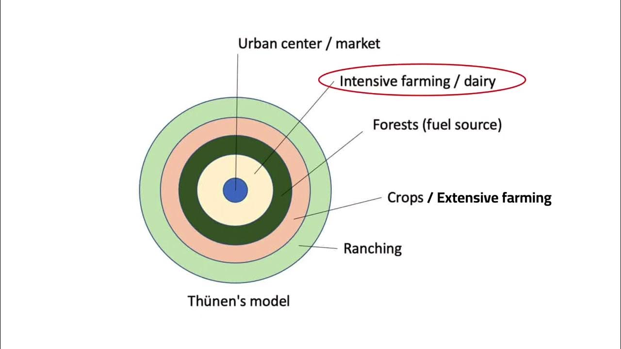 [AP HUG] Unit 5: Agricultural and Rural Land-Use Patterns and Processes ...
