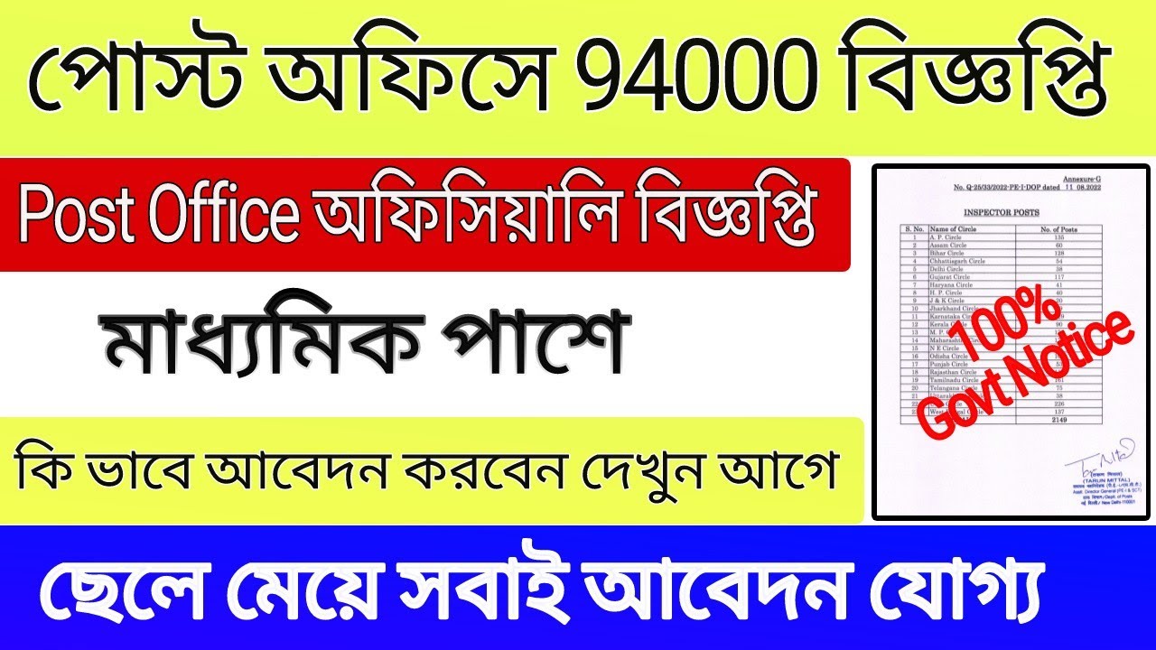 Post Office 94000 Vacancy 2022 | Post Office New Recruitment 2022 |Post ...