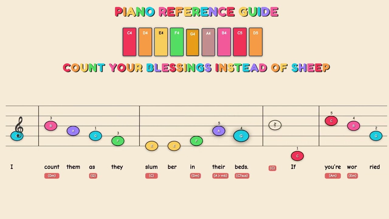 Count Your Blessings Instead Of Sheep - Irving Berlin | Easy Piano ...