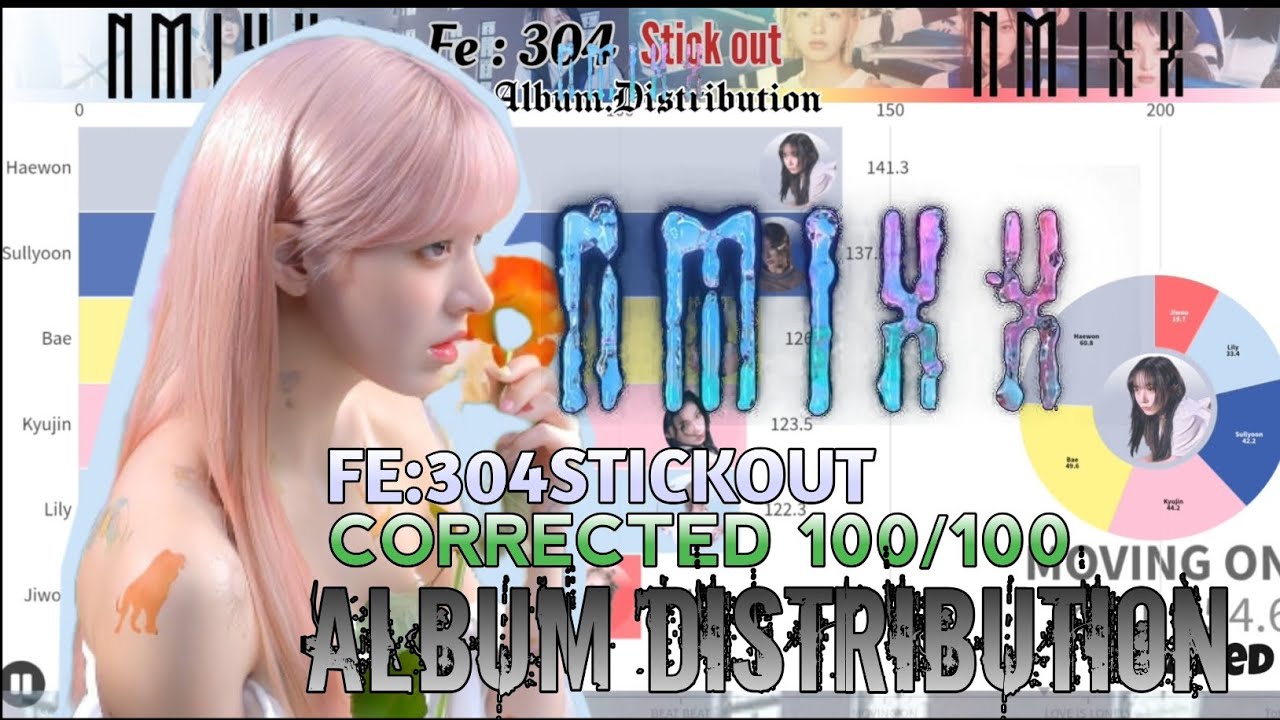 [CORRECTED100/100] Nmixx [FE:304 STICK OUT] Album Distribution - YouTube
