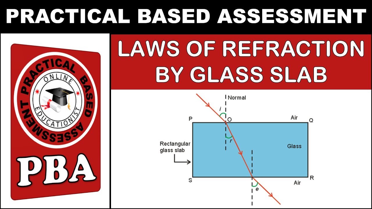 10th Physics PBA | Practical Based Assessment | Verify Laws Of ...