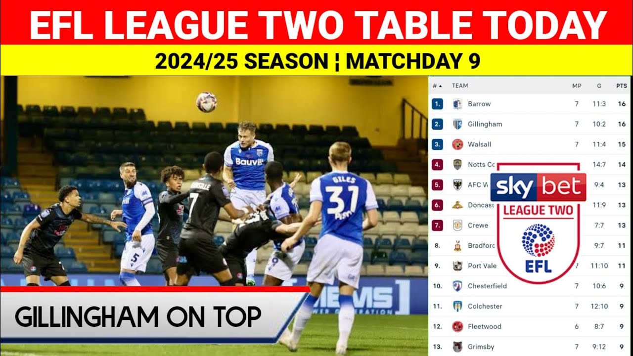 EFL League Two Table Updated Today ¬EFL League Two 2024/2025 Table ...
