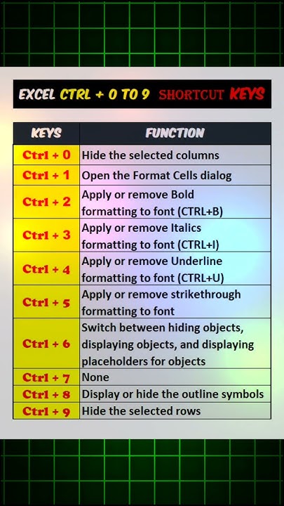 Excel Ctrl + 0 to 9 Shortcut Key's #interview #msoffice #question #exceltips #msofficeexcel ...