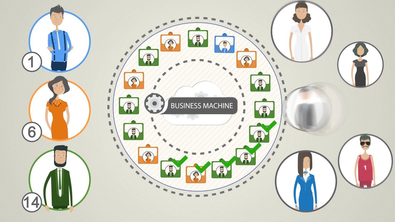 Business Machine. How does it work? (In English) - YouTube