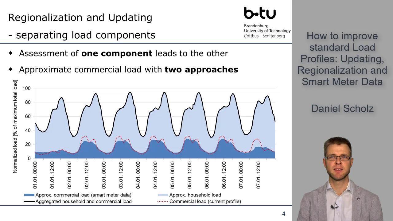 How to improve standard load profiles Updating, regionalization and ...