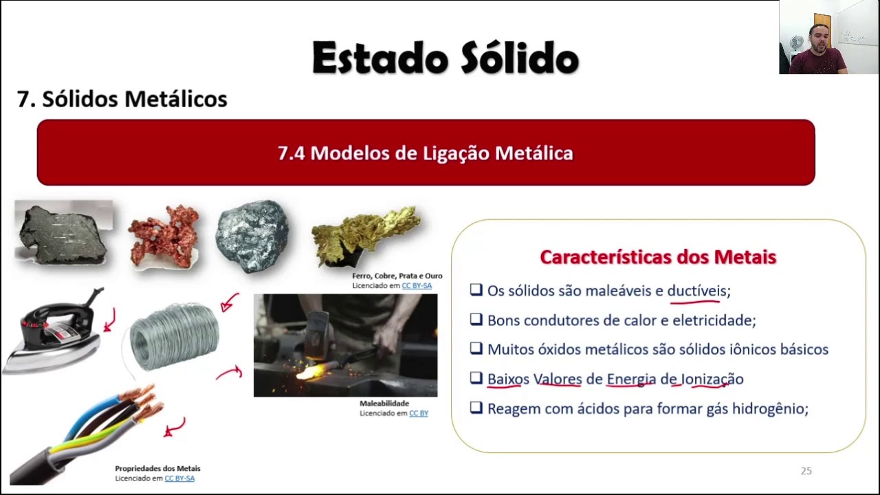 Sólidos - Parte 4 - Sólidos Metálicos - YouTube