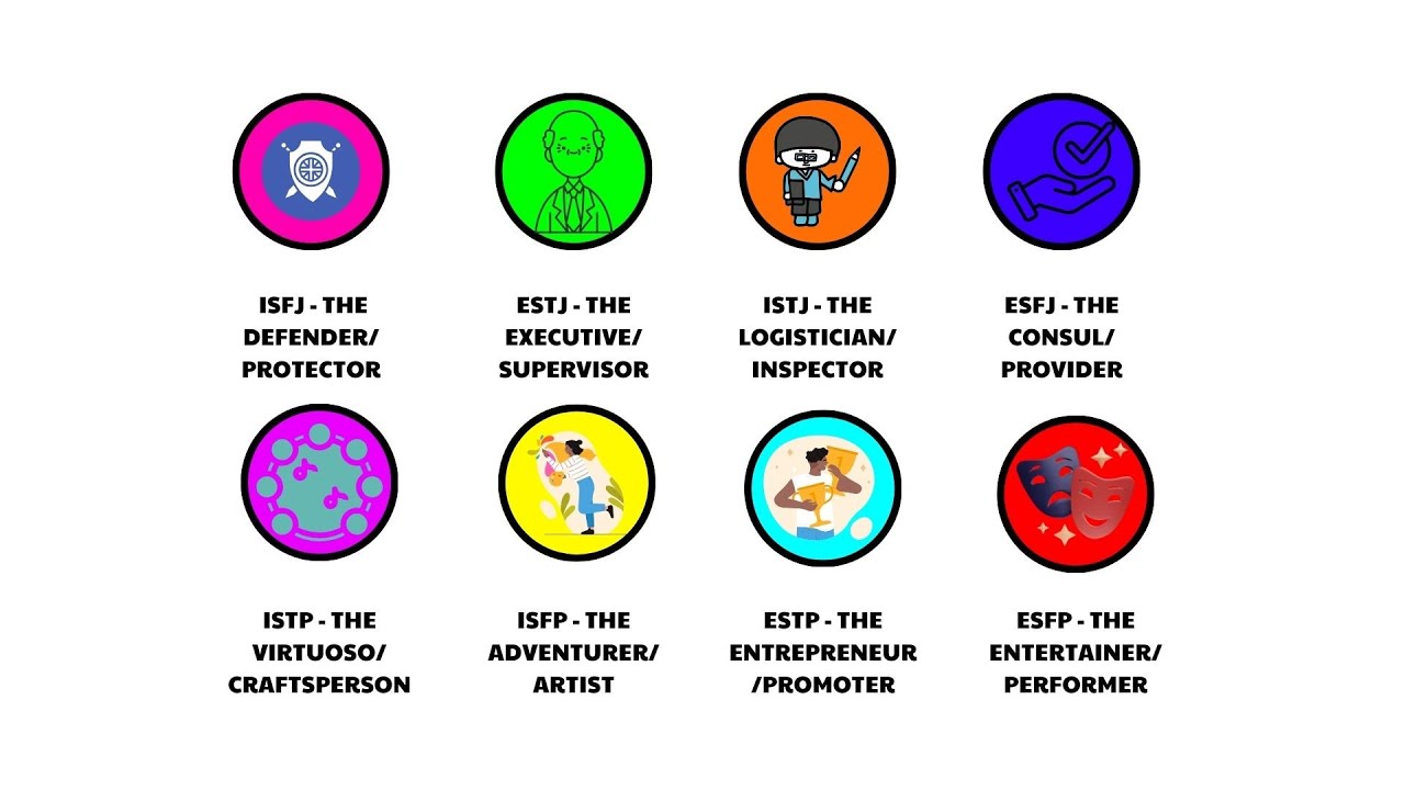 Every MBTI Personality Type Part 2 Explained in 22 minutes - YouTube