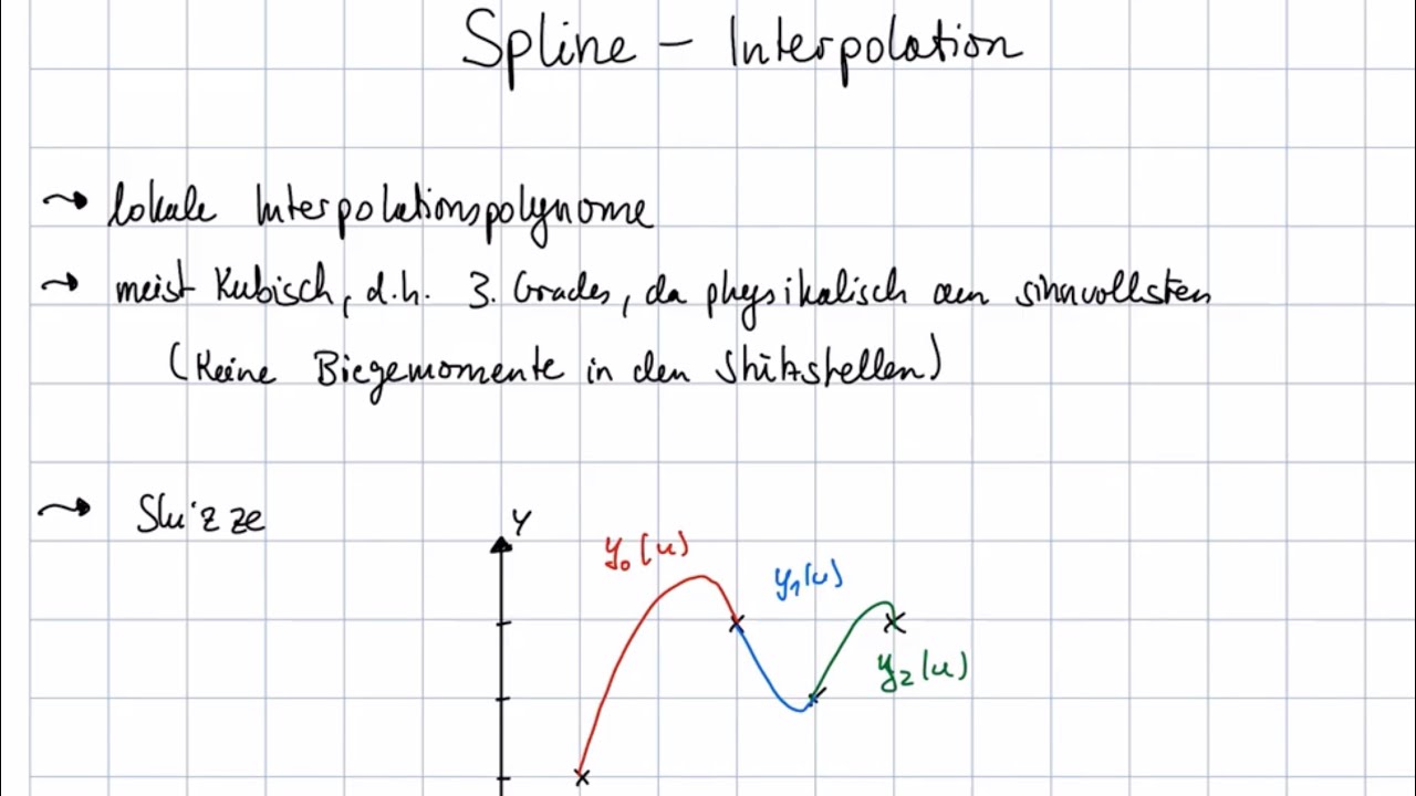 Spline Interpolation - kubisch, mit Beispiel | Messtechnik - YouTube