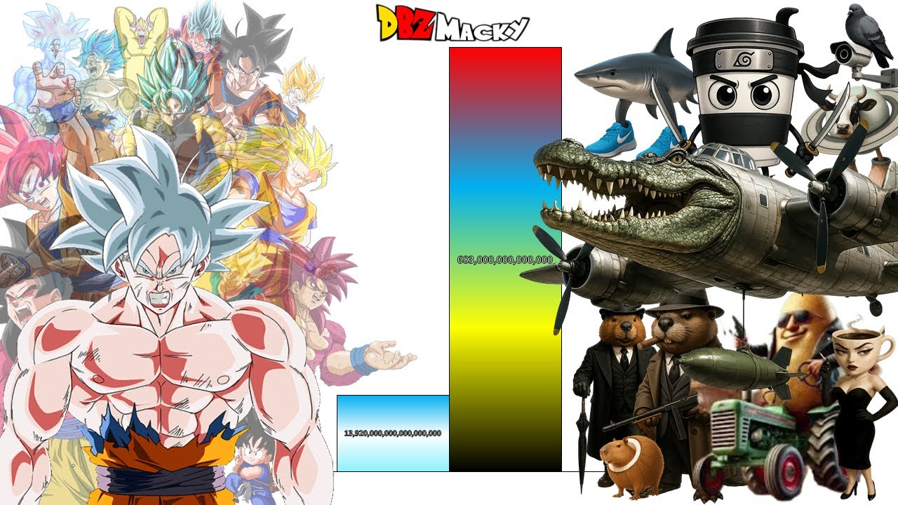 Goku VS Italian Brainrot Animals POWER LEVELS All Forms - YouTube