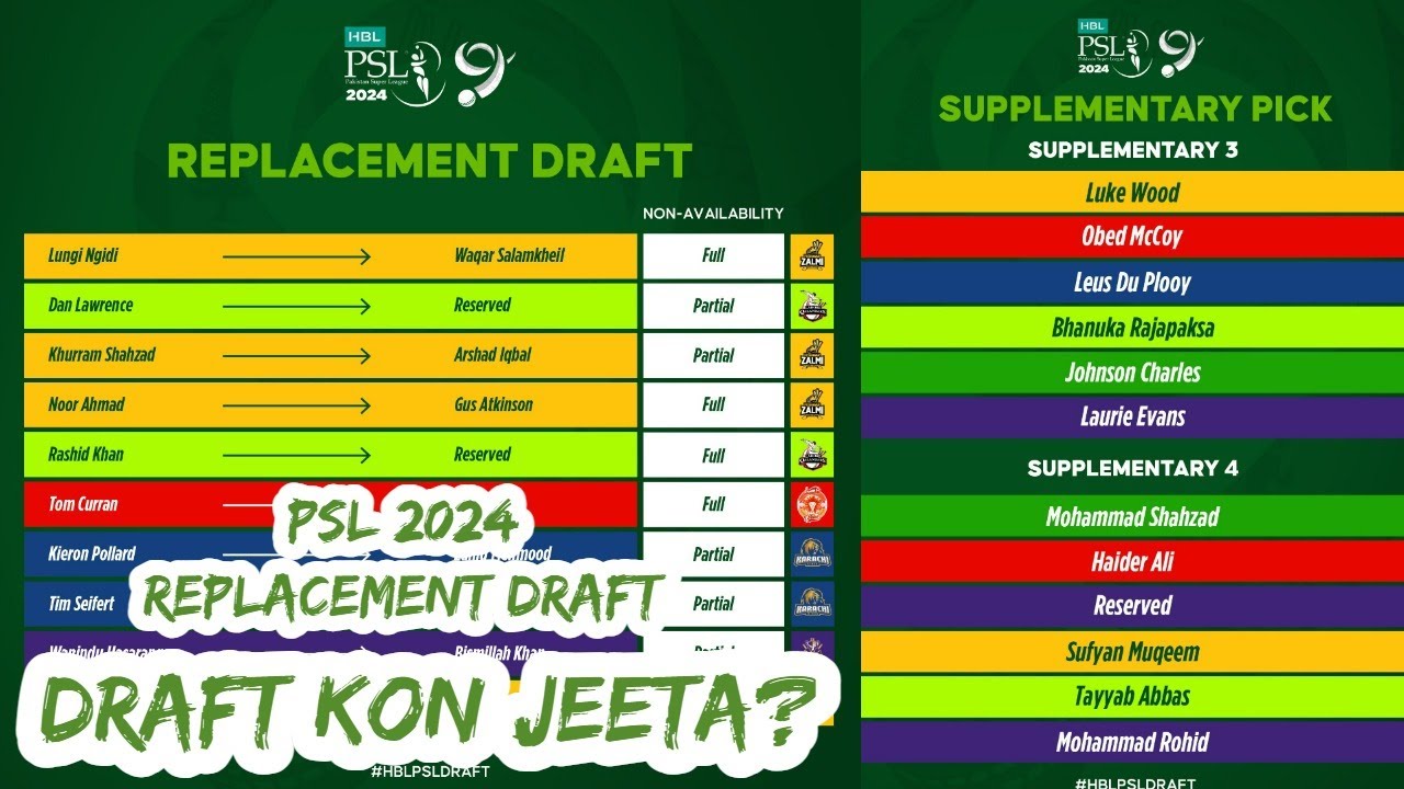 PSL 9 Replacement Draft Live Discussion and Analysis | Live HBL PSL ...