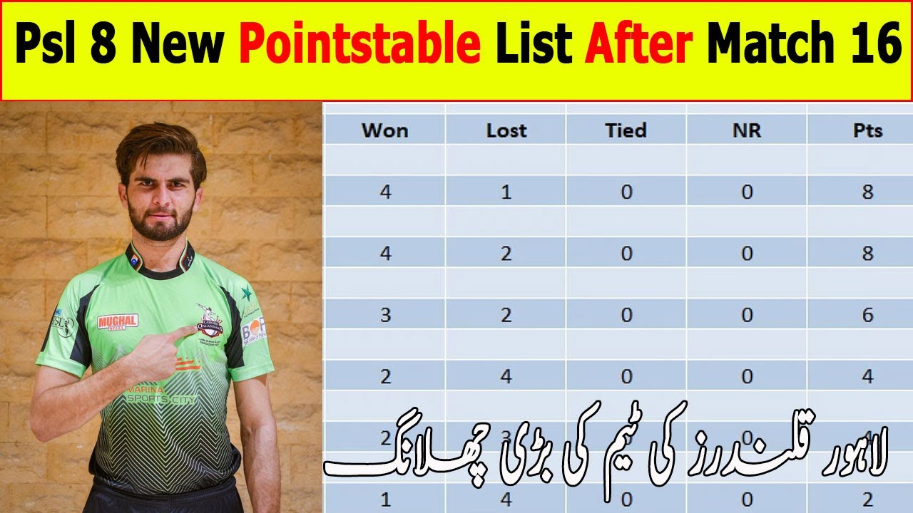 Psl 8 Latest Points Table After Match 16 | Psl 8 Standings - YouTube
